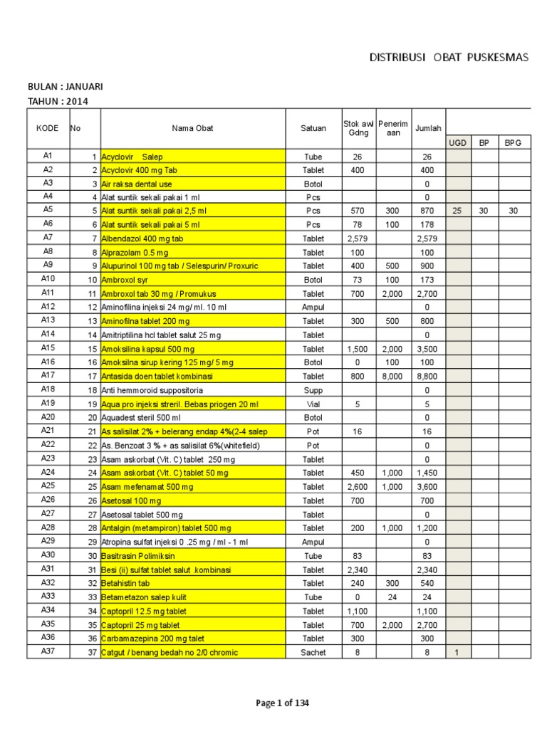 Distribusi Obt BPK 422 | PDF | Drugs | Pharmacology