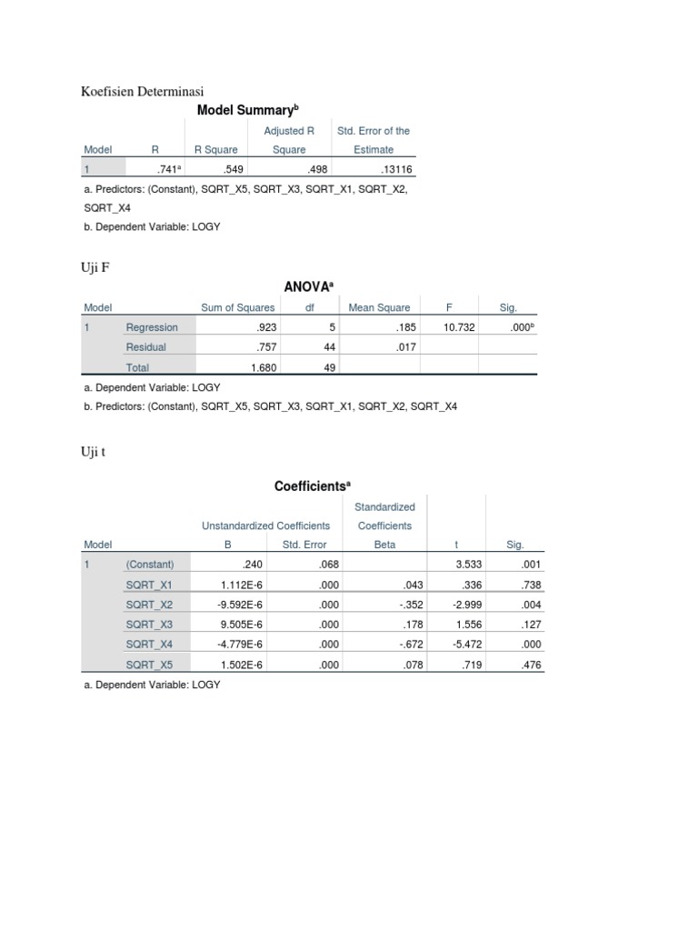 Koefisien Determinasi: Model Summary | PDF | Errors And Residuals | Inference