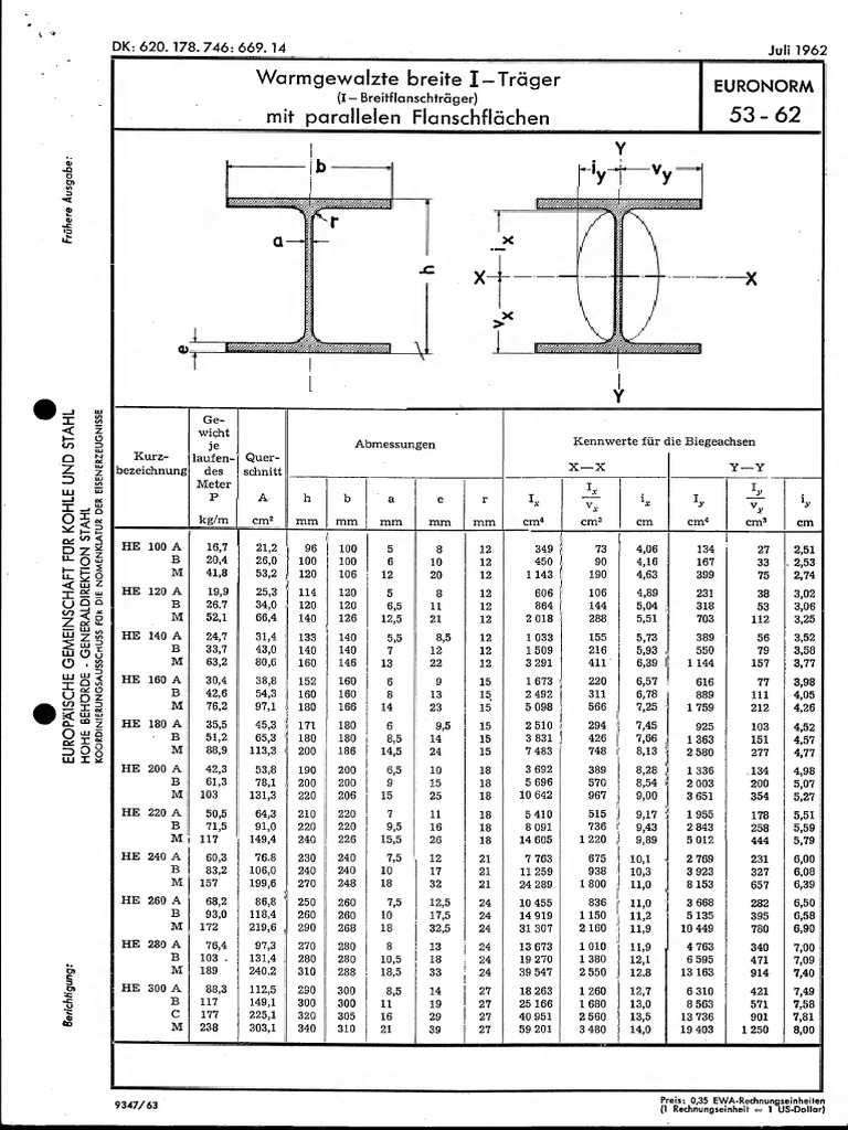 Euronorm 53-62 | PDF