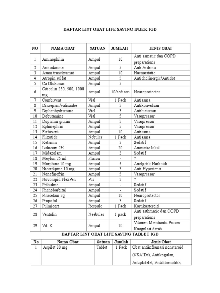 Daftar Obat Life Saving Ugd | PDF