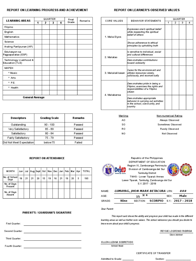 Consolidated MPS Report for DepEd | PDF | Behavior Modification | Learning