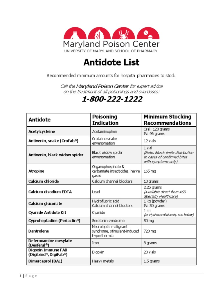 Antidote List: Antidote Poisoning Indication Minimum Stocking ...