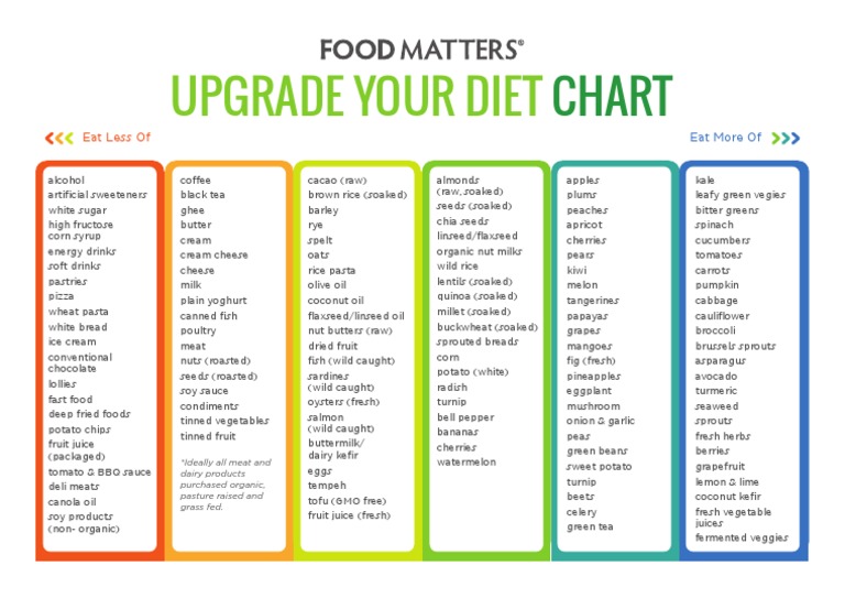 Upgrade Your Diet Chart | PDF | Vegetables | Fruit