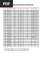 GPM and Pipe Size For Chilled Water | PDF