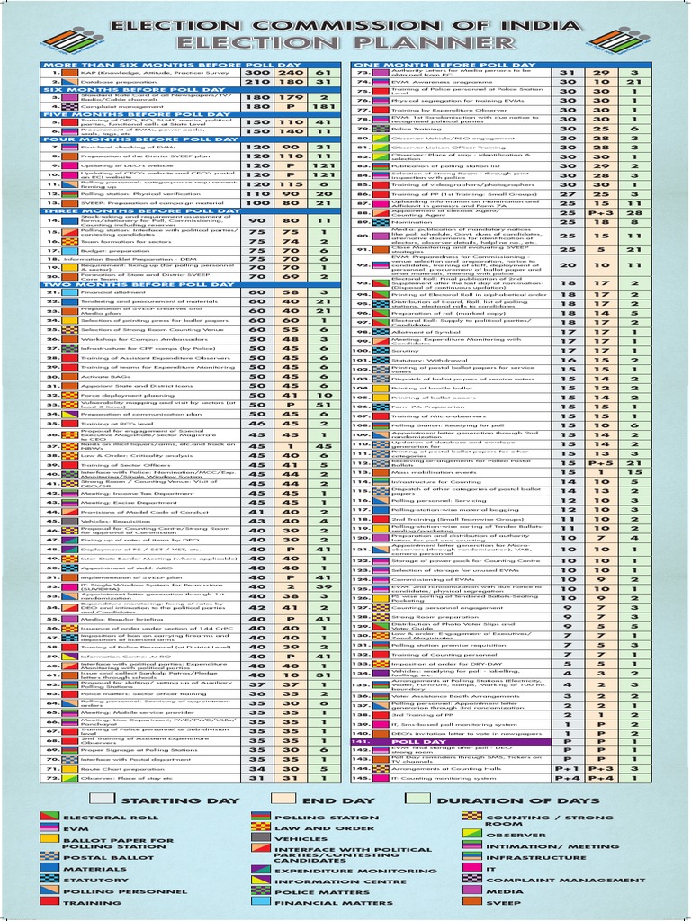 Election Planner Poster | PDF | Polling Place | Postal Voting