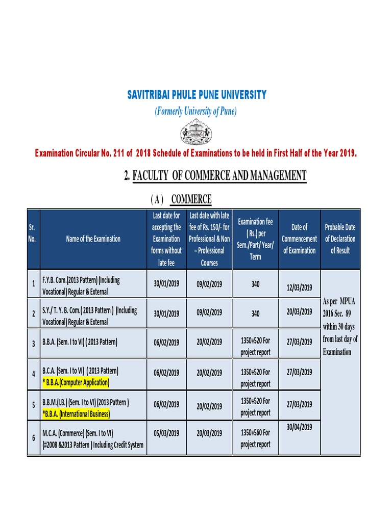 2.faculty of Commerce & Management - 04.062018 | PDF | Qualifications ...