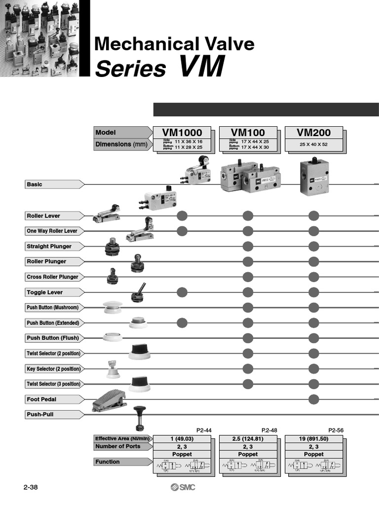 SMC VM Eu PDF | PDF | Valve | Switch