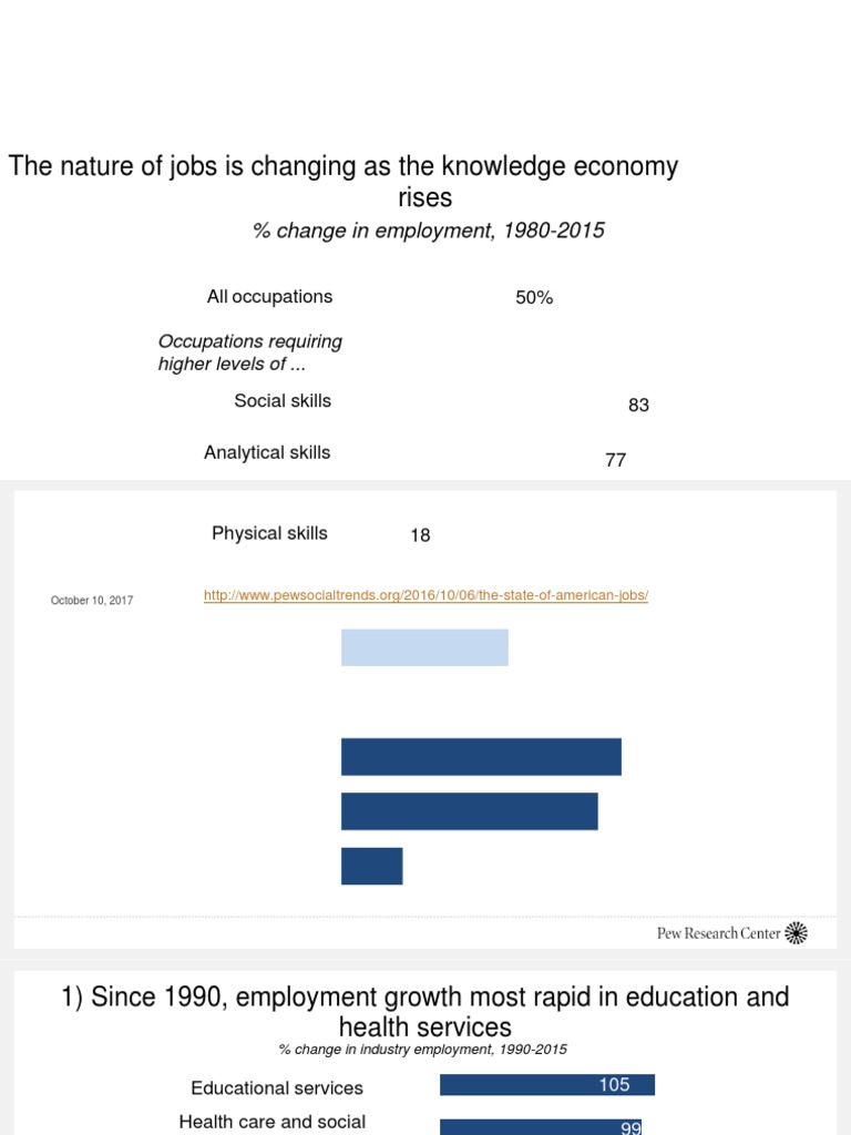Future of Jobs in the Knowledge Economy | PDF | Automation | Employment