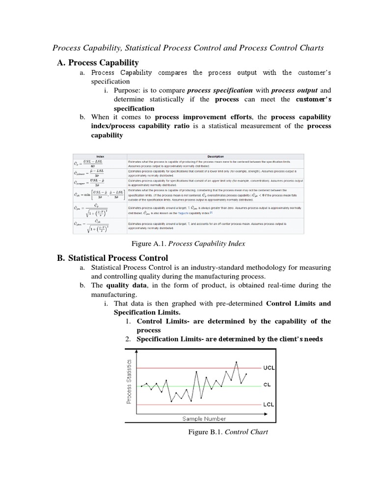 A Comprehensive Guide to Process Capability, Statistical Process ...