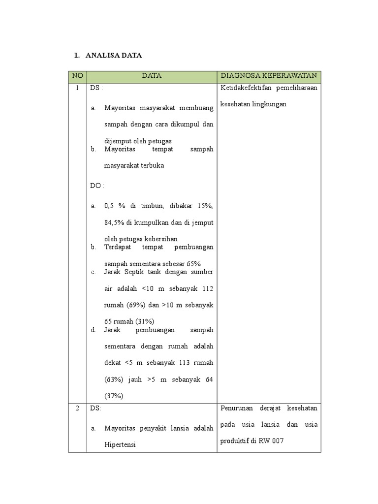 NCP Komunitas 1 | PDF