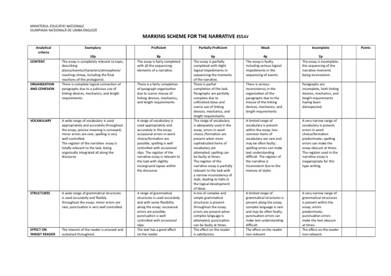 Narrative Essay Marking Scheme Pdf Essays Vocabulary