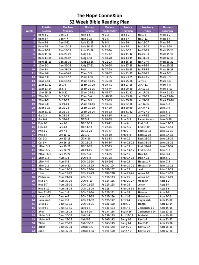 52 Week Bible Reading Plan