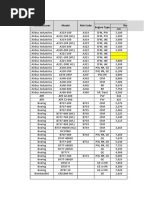 Aircraft Door Sill Heights Overview | PDF | Aircraft Configurations ...