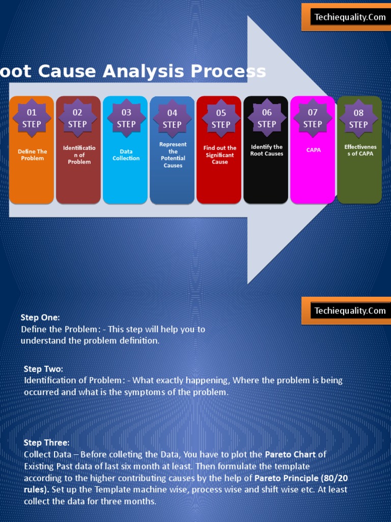 Root Cause Analysis | PDF | Analysis | Cognitive Science