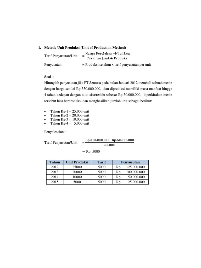Metode Unit Produksi | PDF
