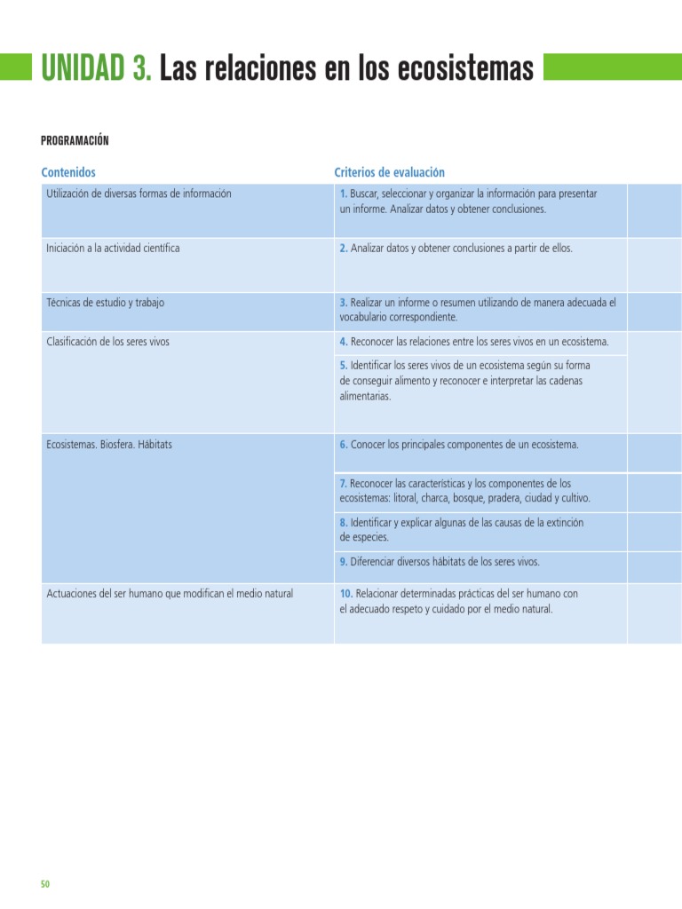 4 Relacion de Los Ecosistema Cuaderno 18 PG PDF | PDF | Ecosistema ...