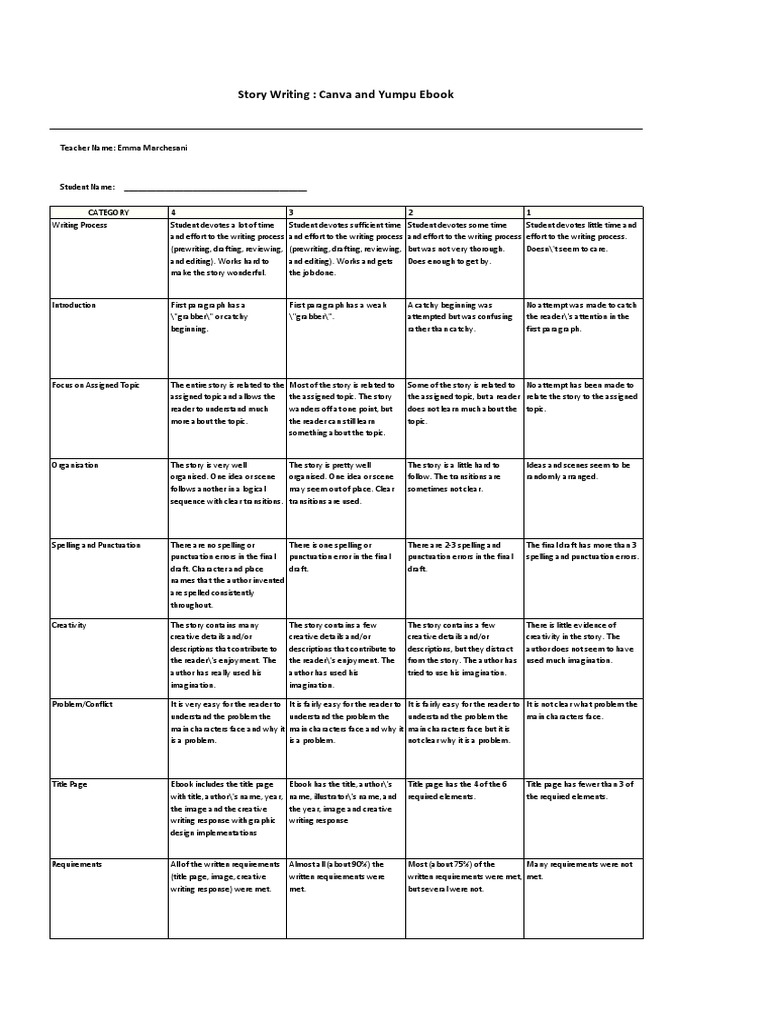 Canva and Yumpu Ebook Rubric | PDF | Communication | Cognition