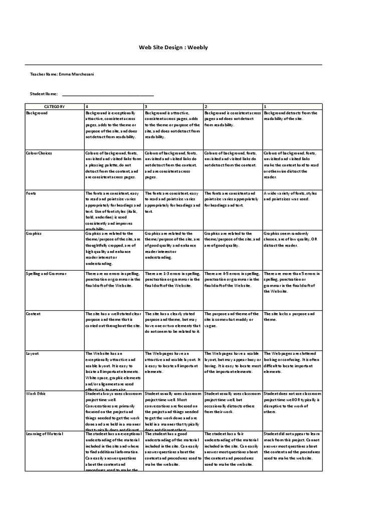 Weebly Rubric | PDF | Typefaces | Cognitive Science