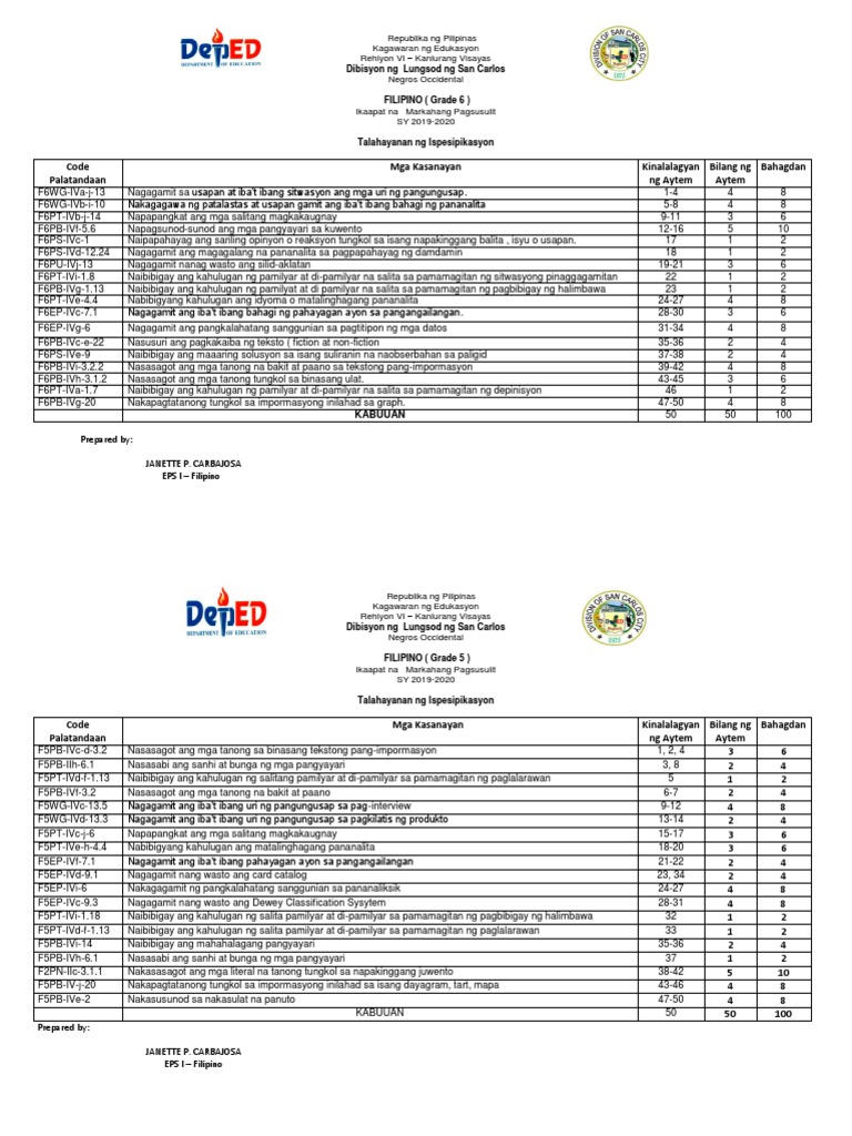 TOS 2019 4th Grading | PDF