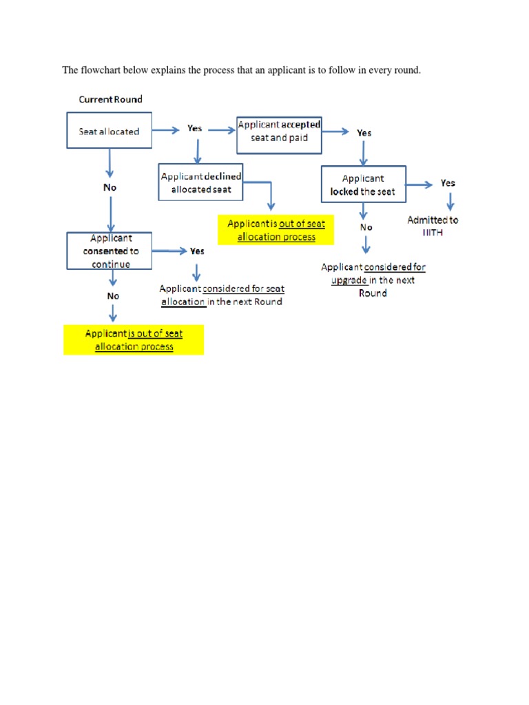 UGEE Flow Diagram | PDF