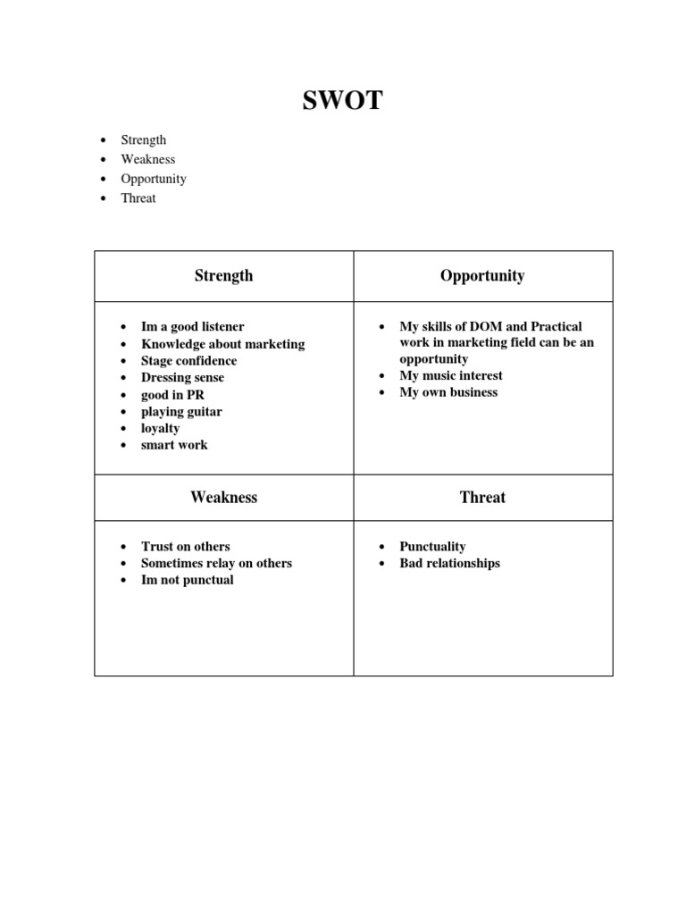 SWOT Myself | PDF