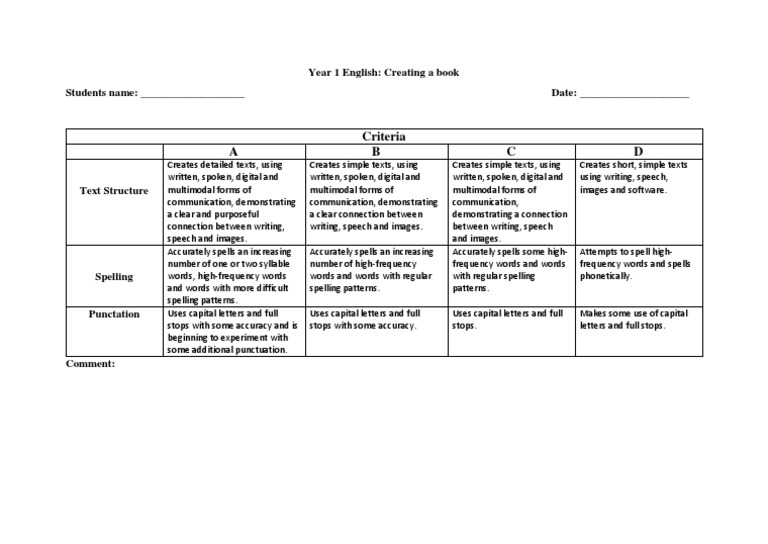 Ict Rubric 1 | PDF