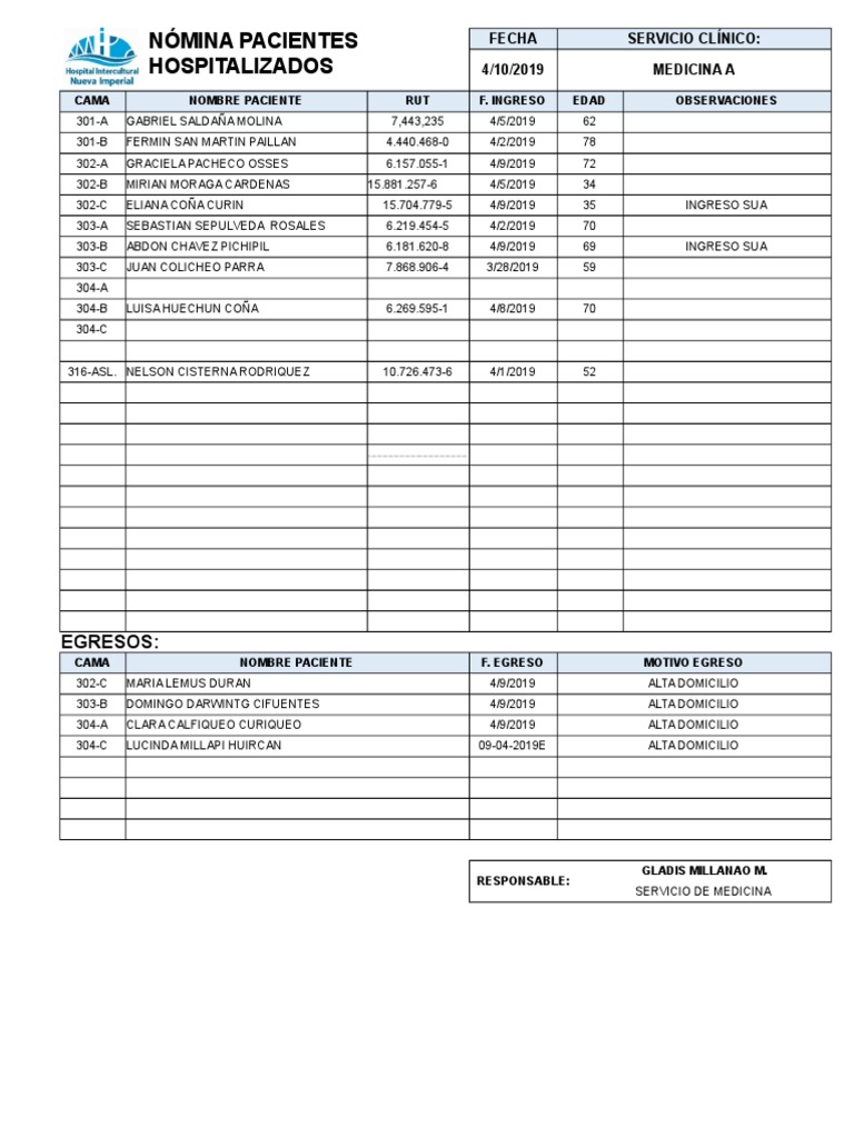 Listado Paciente MEDICINA B | PDF