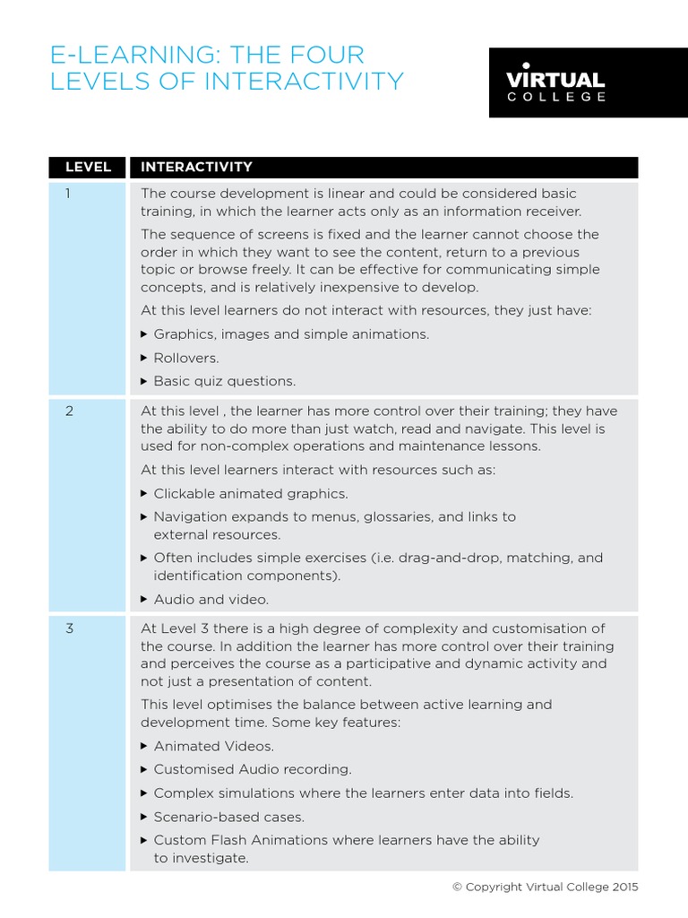 E-Learning: The Four Levels of Interactivity | PDF | Interactivity ...