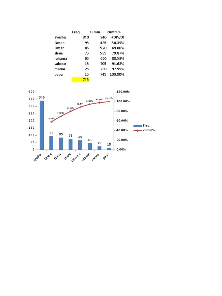 Pari To Chart | PDF | Teaching Mathematics
