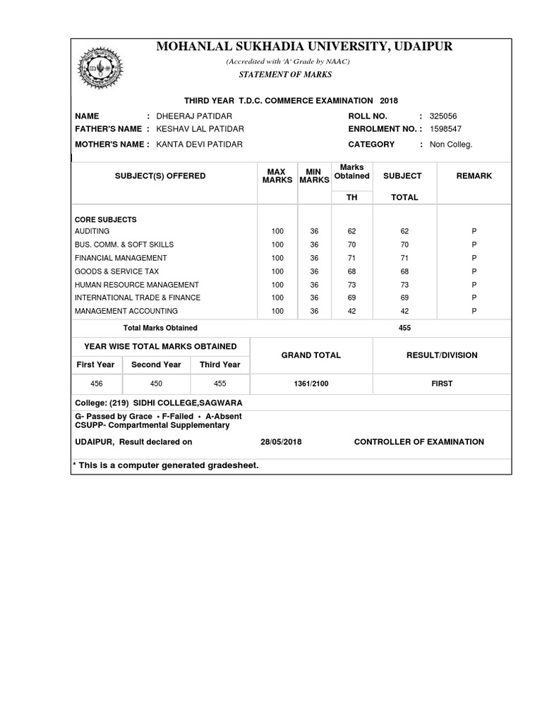 Ty Bcom Marksheet | PDF | Behavior Modification | Learning