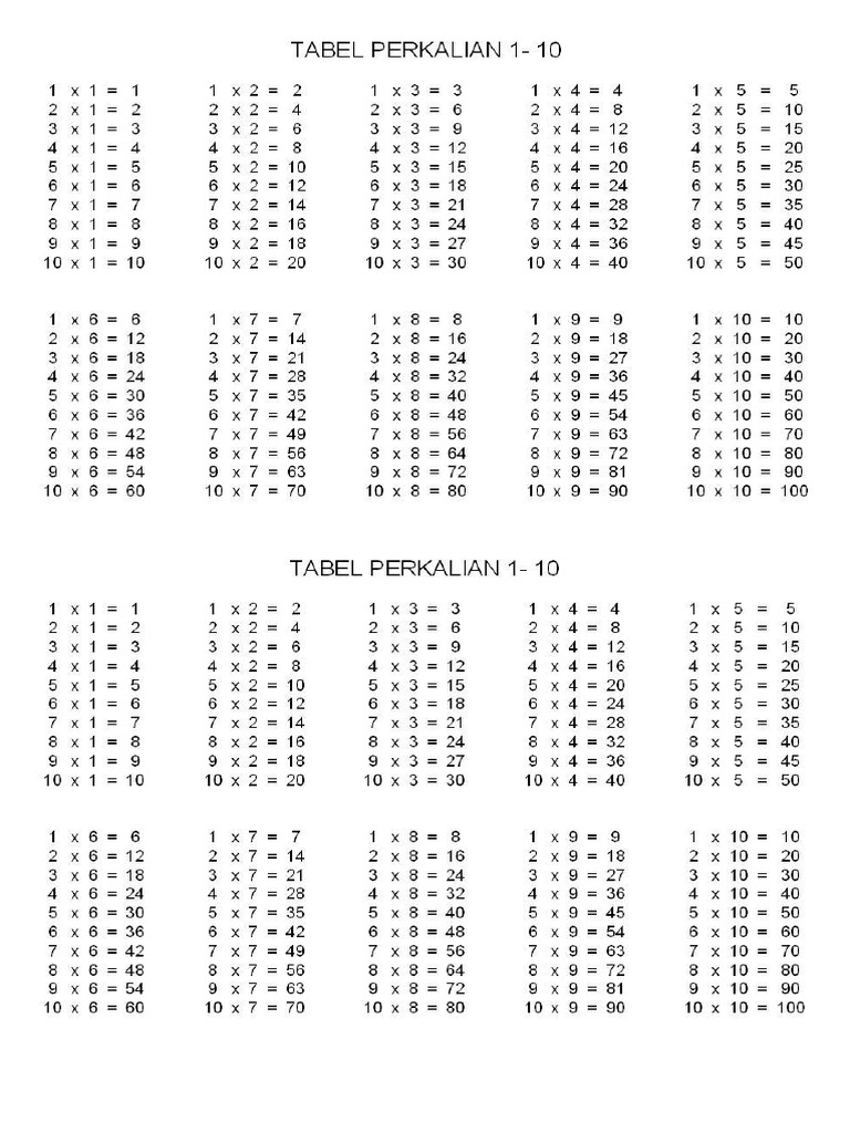 Print Tabel Perkalian | PDF