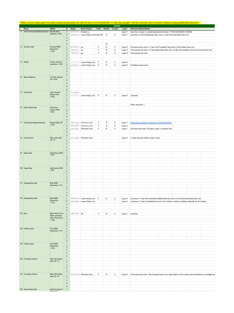 Bloodborne Chalice Glyph Codes Guide | PDF | Nature