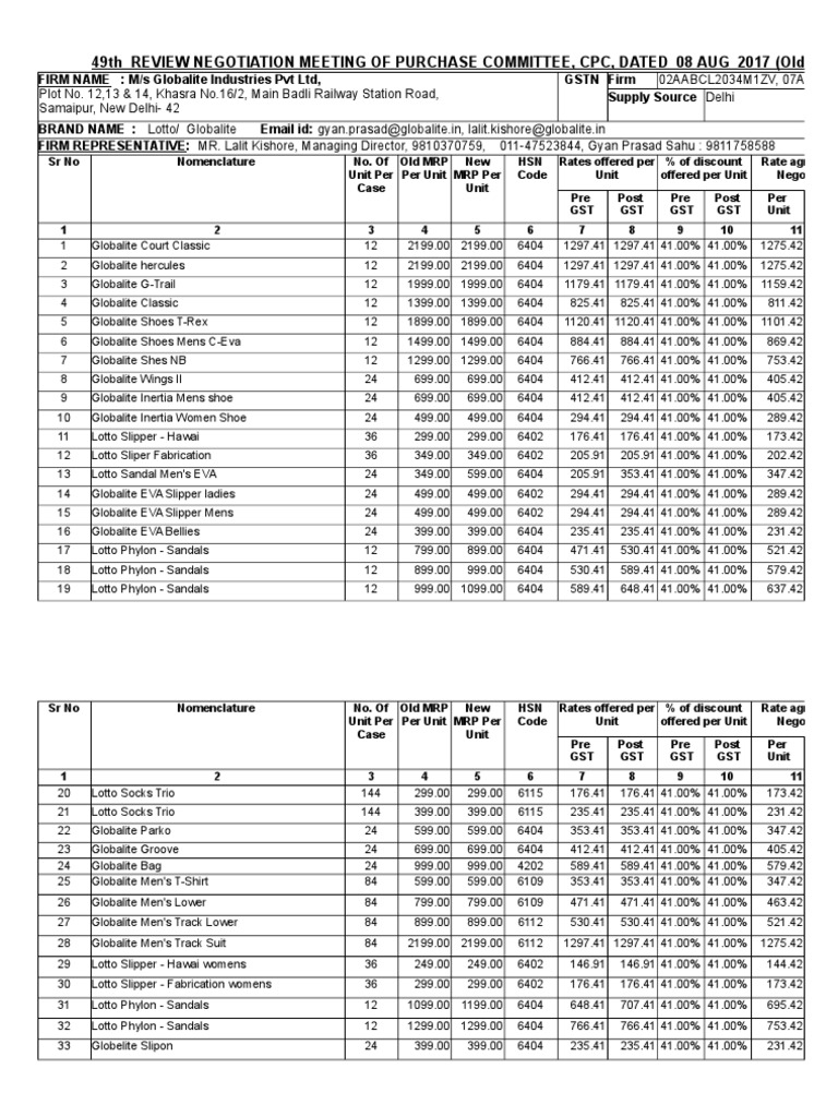 Globalite Industries Pvt. LTD | PDF | Shoe | Foot