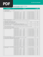 Transmutation Table: Number of Test Items Raw 55 60 65 70 75 80 85 90 ...