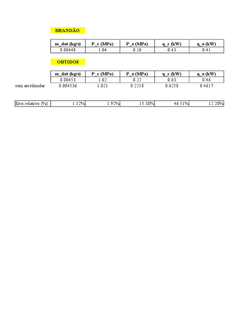 Tabel As Ar Condicion A Do | PDF