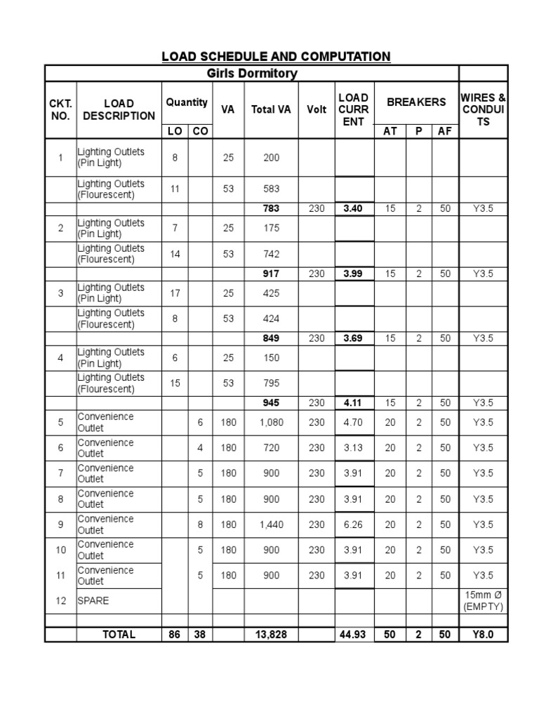 Schedule of LOads | PDF | Electricity | Electrical Engineering