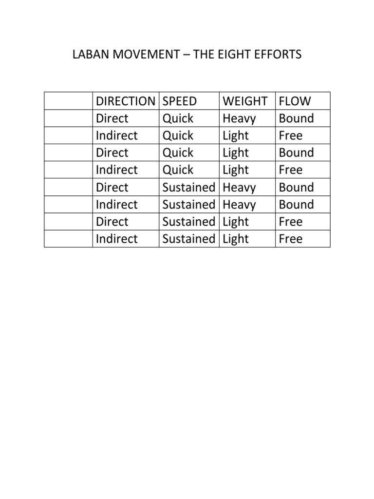 Laban Worksheet | PDF | Nature