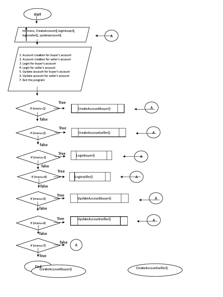 Start: Createaccountbuyer | PDF | User (Computing) | Prices