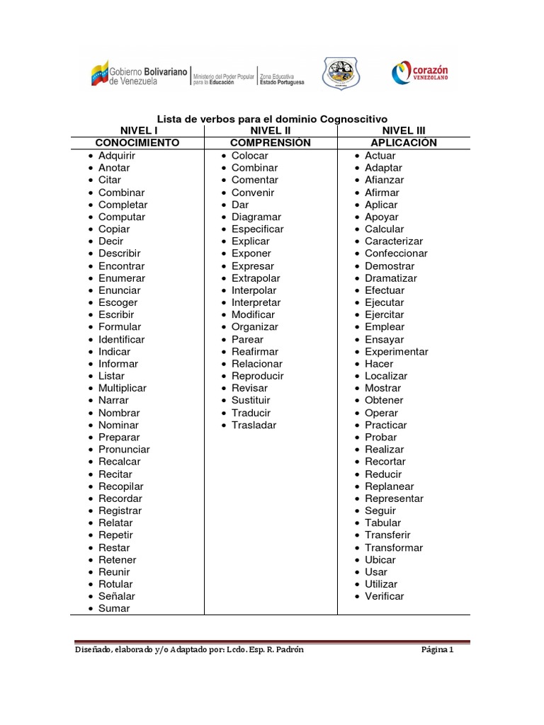 Lista Verbos y Conectivos | PDF | Certeza | Verdad