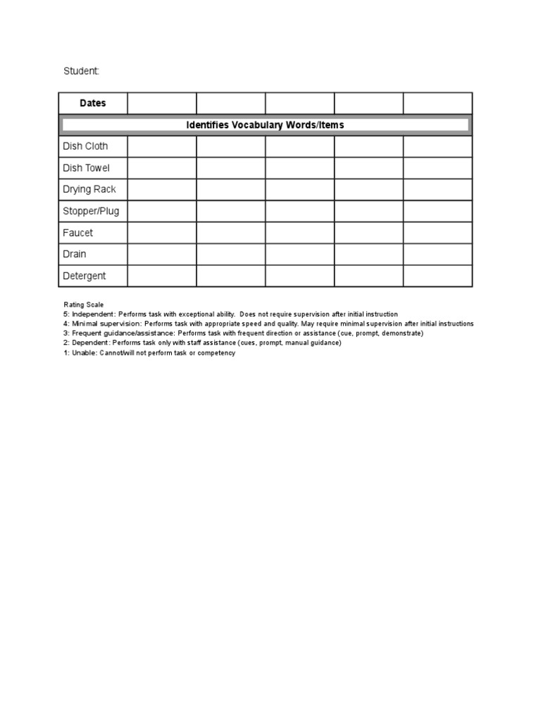 Washing Drying Put Away Dishes Rubric | PDF