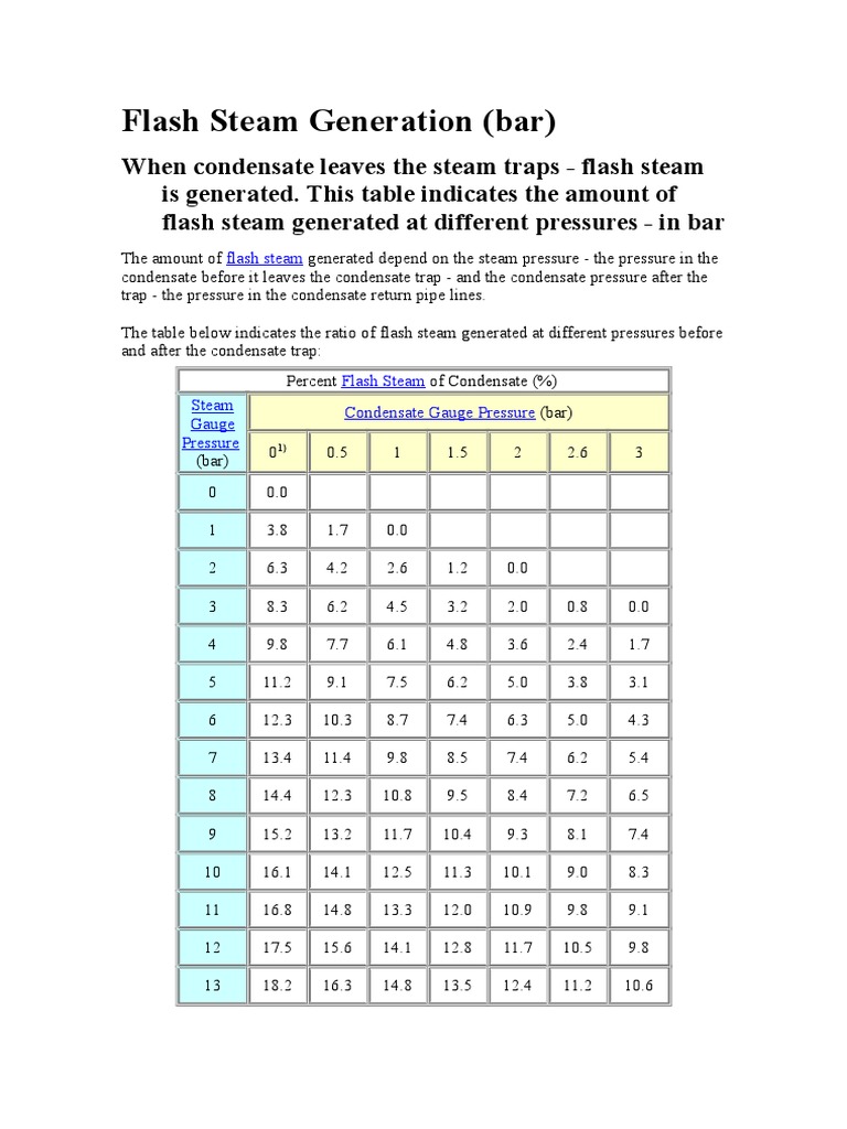 Flash Steam Generation | PDF | Steam | Pressure