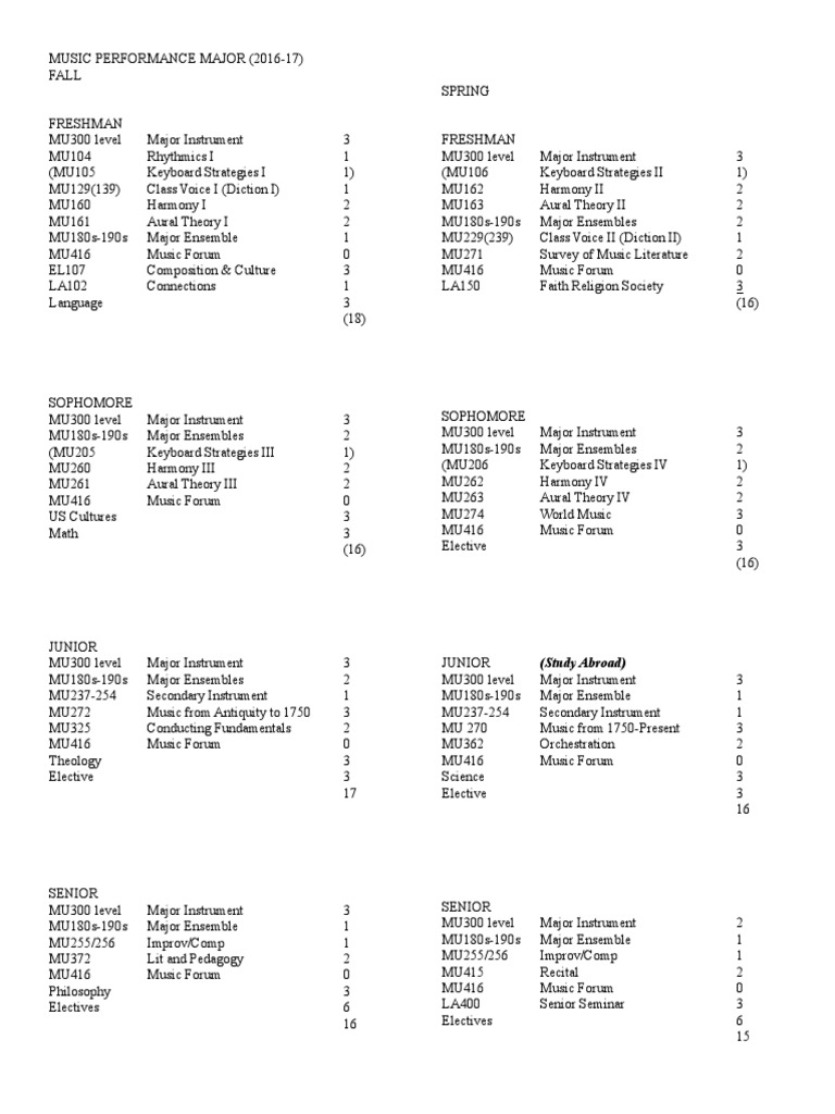 Asdfasdfasdf | PDF | Entertainment (General)