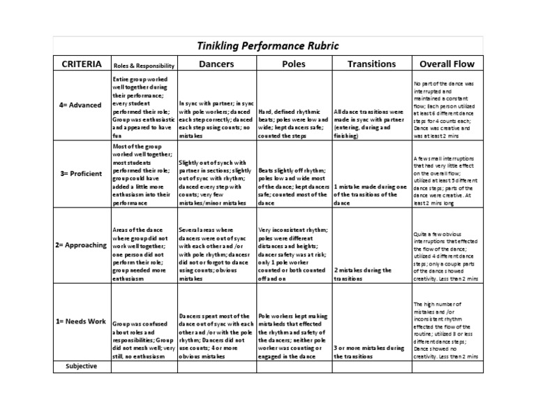 Tinikling Rubric | Download Free PDF | Dances | Rhythm