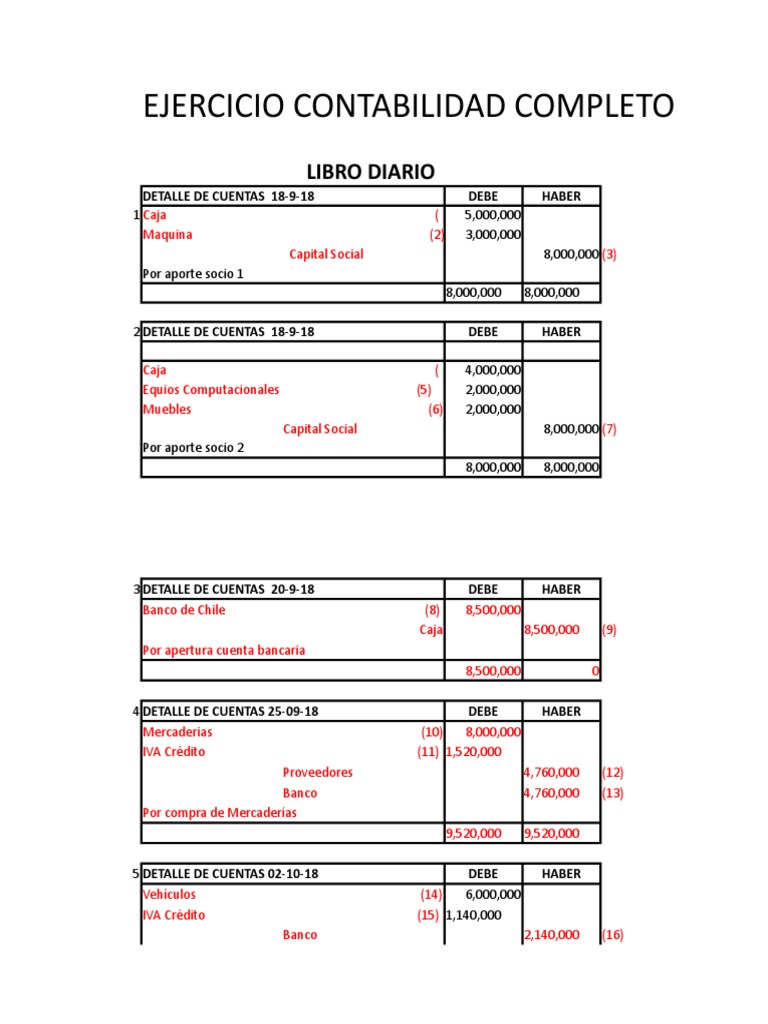 Ejercicio Balance 8 Columnas Resuelto | Servicios financieros | Economias