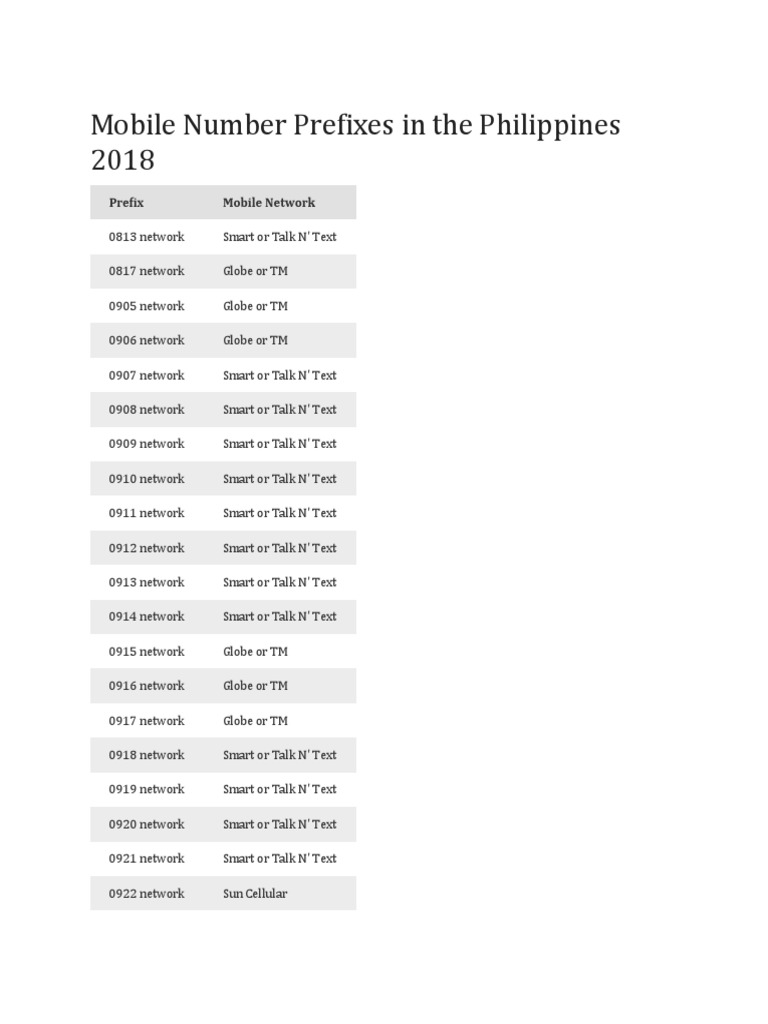 Mobile Number Prefixes in The Philippines 2018 | PDF | Telephony ...