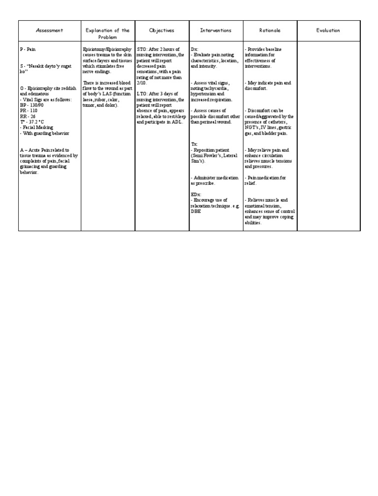 Normal Spontaneous Delivery NCP Incomplete | Pain | Clinical Medicine
