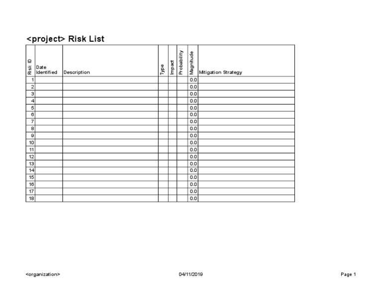 Project Risk List Overview | PDF