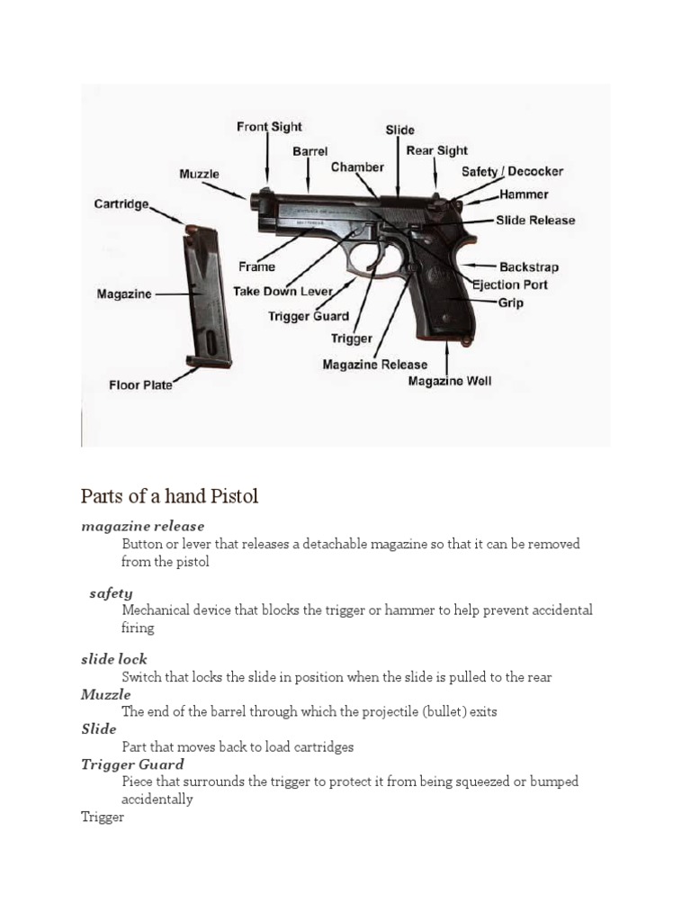 Parts Of A Pistol Magazine