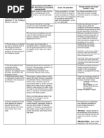 Articles 2 RPC (Reyes) | PDF | Crime & Violence | Crimes