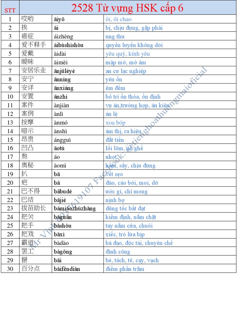 Tu Vung HSK 6 PDF | PDF